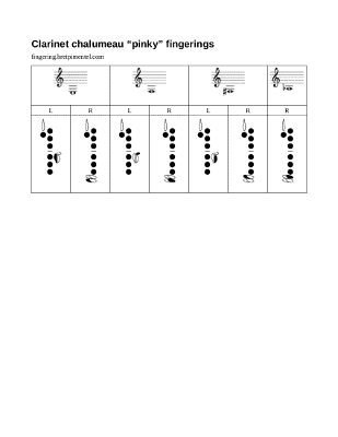 Creating fingering charts with diagrams from the Fingering Diagram ...